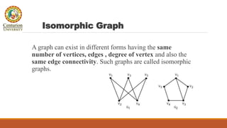 06_Isomorphic_Graph.pptx | Computing | Technology & Computing