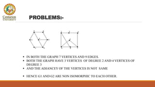 06_Isomorphic_Graph.pptx | Computing | Technology & Computing