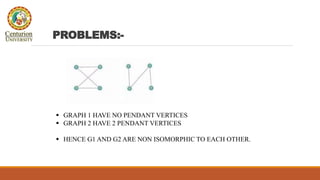 06_Isomorphic_Graph.pptx | Computing | Technology & Computing
