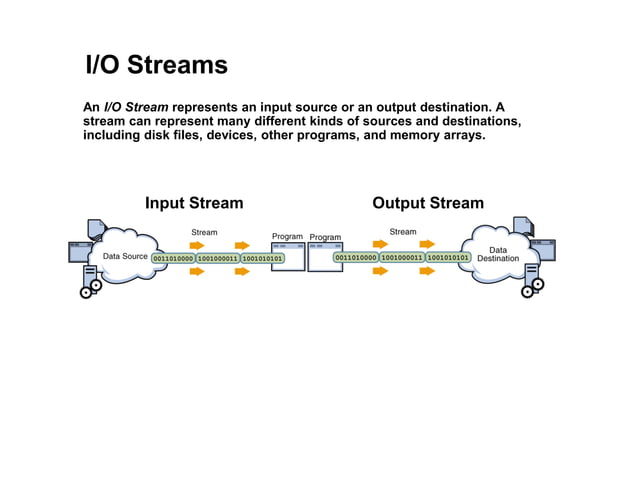 Java Programming - 06 java file io | PPT