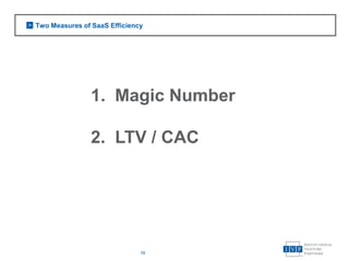[PREMONEY 2014] Institutional Venture Partners>> Jules Maltz, "SaaS ...