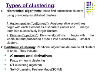 06K-means-clustering K-MEANS CLUSTERING.ppt