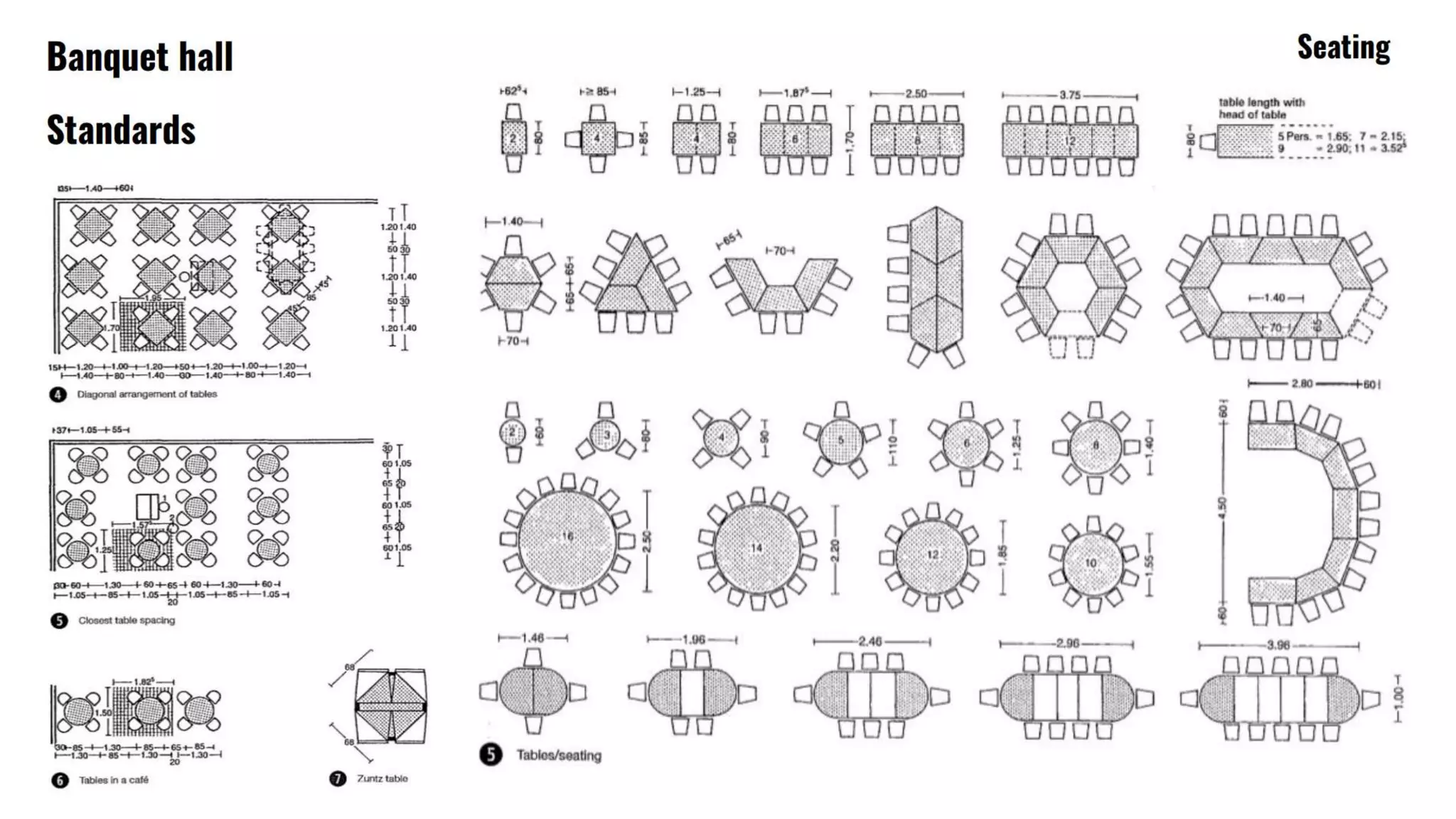 Data collection for resort | PPTX