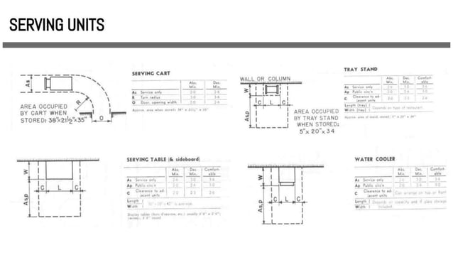 Data collection for resort | PPTX