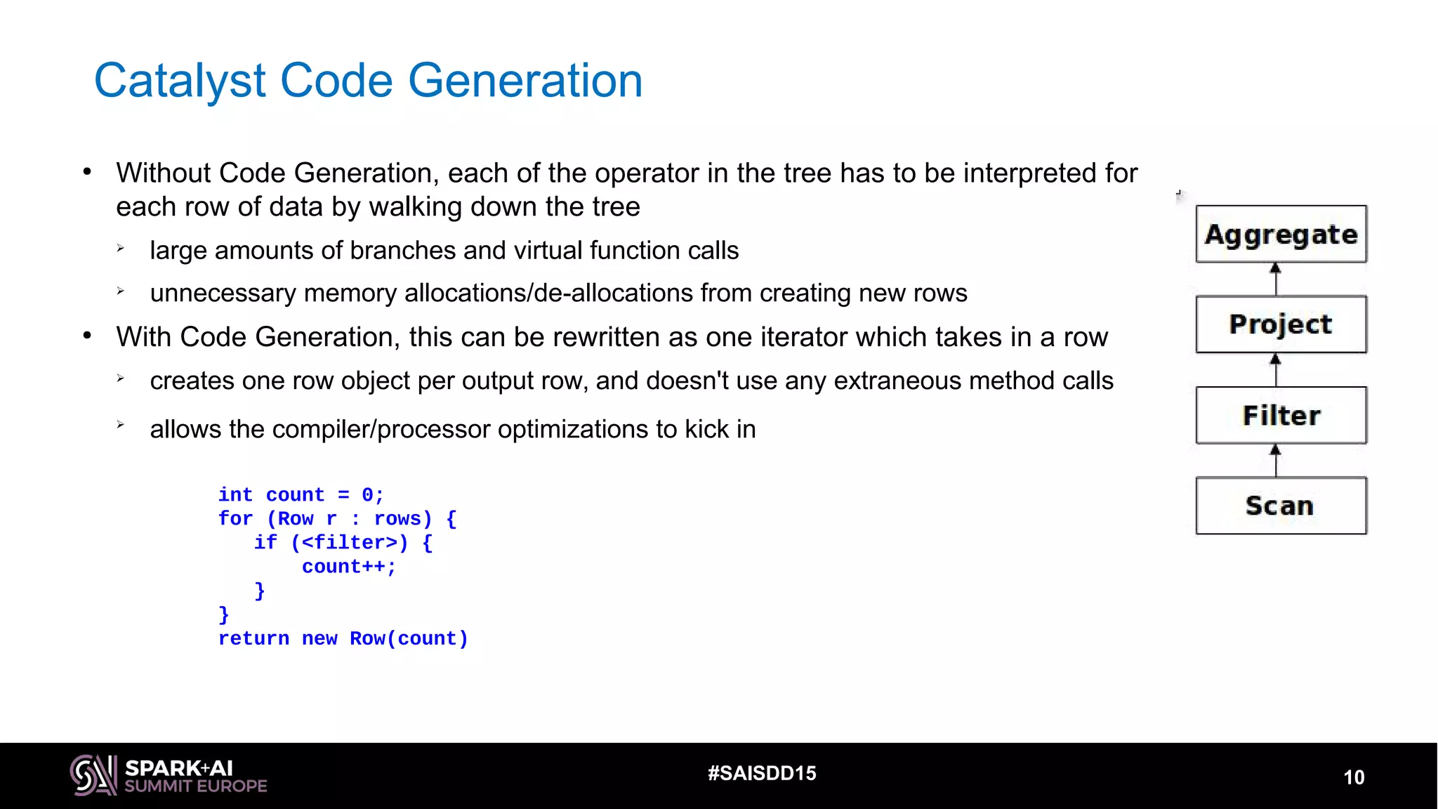 Spark Sql Catalyst Code Optimization Using Function Outlining With Kavana Bhat And Madhusudanan