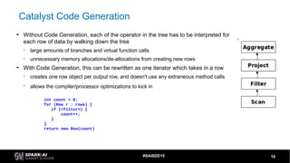 Spark SQL Catalyst Code Optimization using Function Outlining with ...