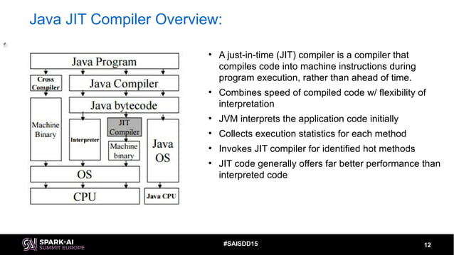 Spark Sql Catalyst Code Optimization Using Function Outlining With
