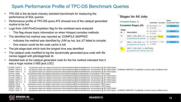 Spark Sql Catalyst Code Optimization Using Function Outlining With Kavana Bhat And Madhusudanan