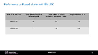 Spark SQL Catalyst Code Optimization using Function Outlining with ...