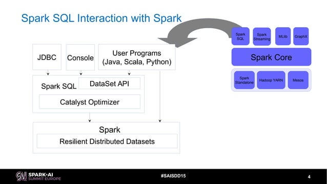 Spark SQL Catalyst Code Optimization using Function Outlining with Kavana Bhat and Madhusudanan ...