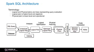 Spark SQL Catalyst Code Optimization using Function Outlining with Kavana Bhat and Madhusudanan ...