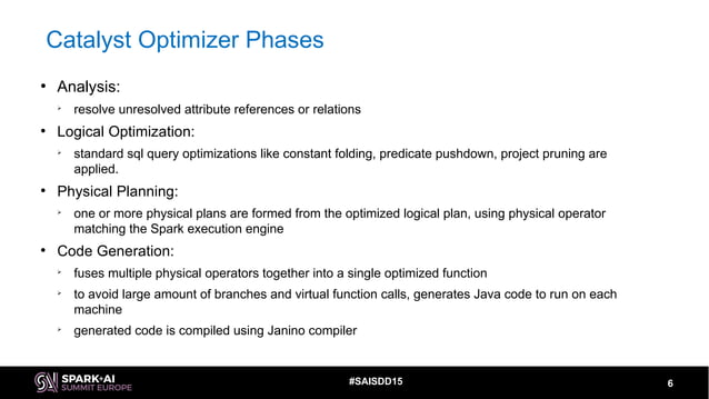 Spark Sql Catalyst Code Optimization Using Function Outlining With