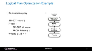 Spark SQL Catalyst Code Optimization using Function Outlining with Kavana Bhat and Madhusudanan ...