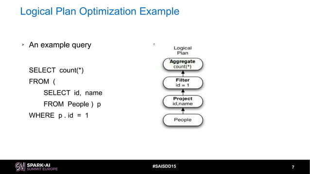 Spark SQL Catalyst Code Optimization using Function Outlining with ...