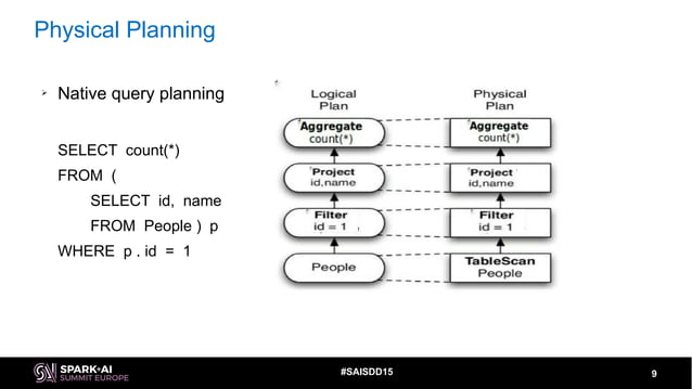 Spark Sql Catalyst Code Optimization Using Function Outlining With