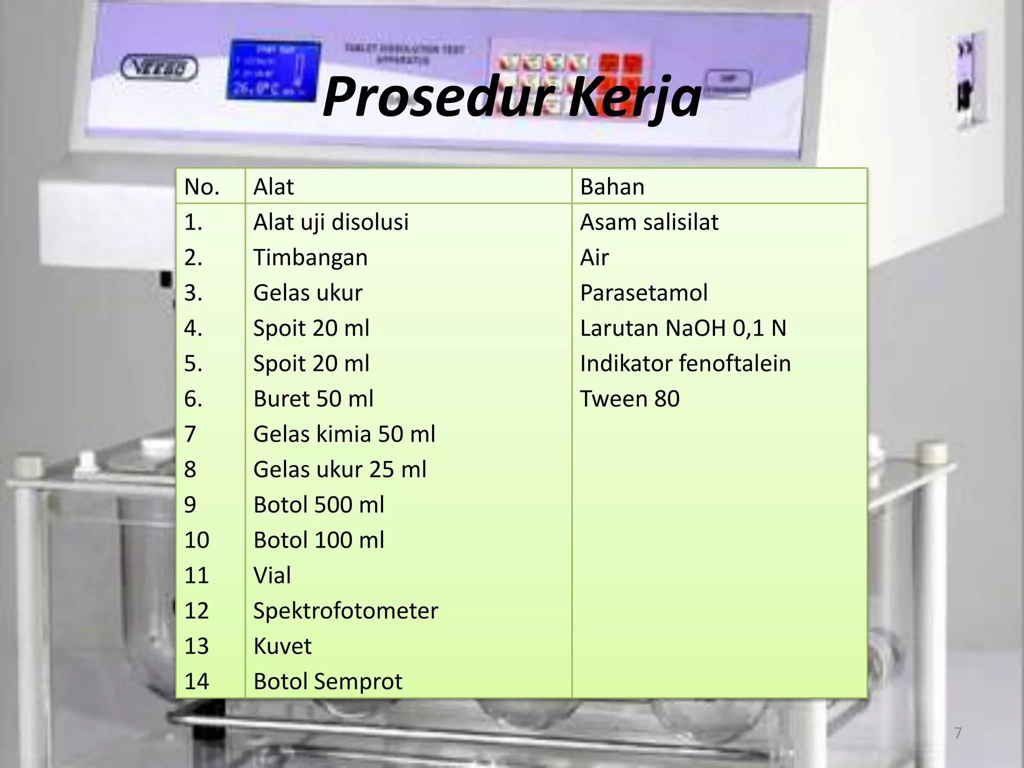 06 kecepatan disolusi | PPT