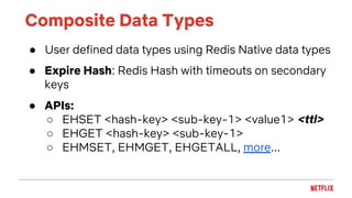 Dyno: Composite Data Types And Redis Modules: Kishore Kasi, Sailesh ...