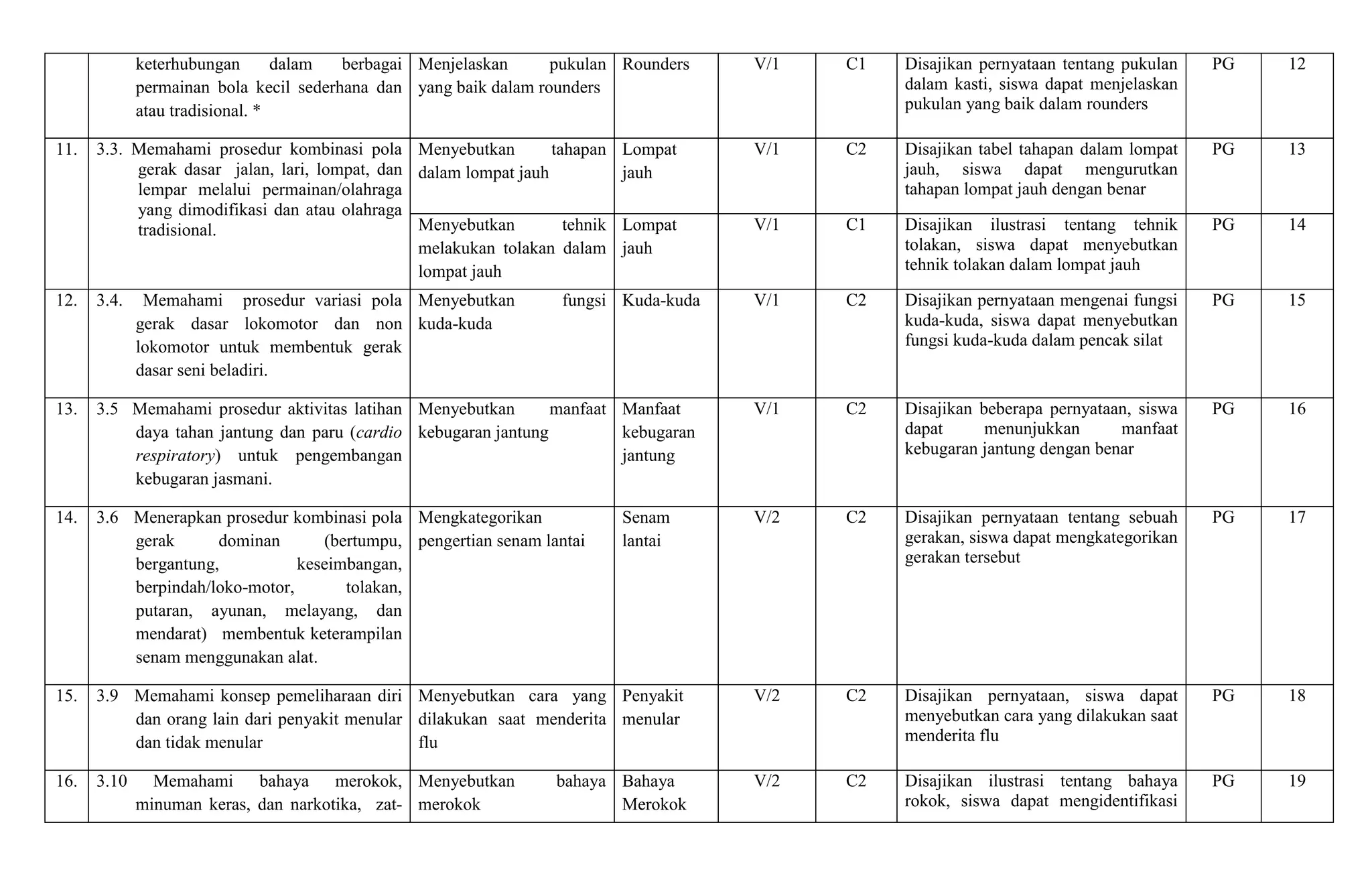 06 Kisi2 UM MI 2022 - PJOK.docx