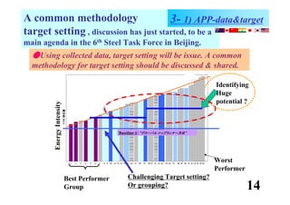 Presentation on steel | PDF