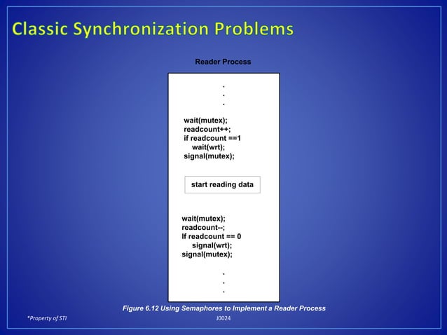 06 lcd slides 1 - PROCESS SYNCHRONIZATION POWERPOINT | PPT
