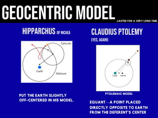 Hipparchus Model Of The Universe