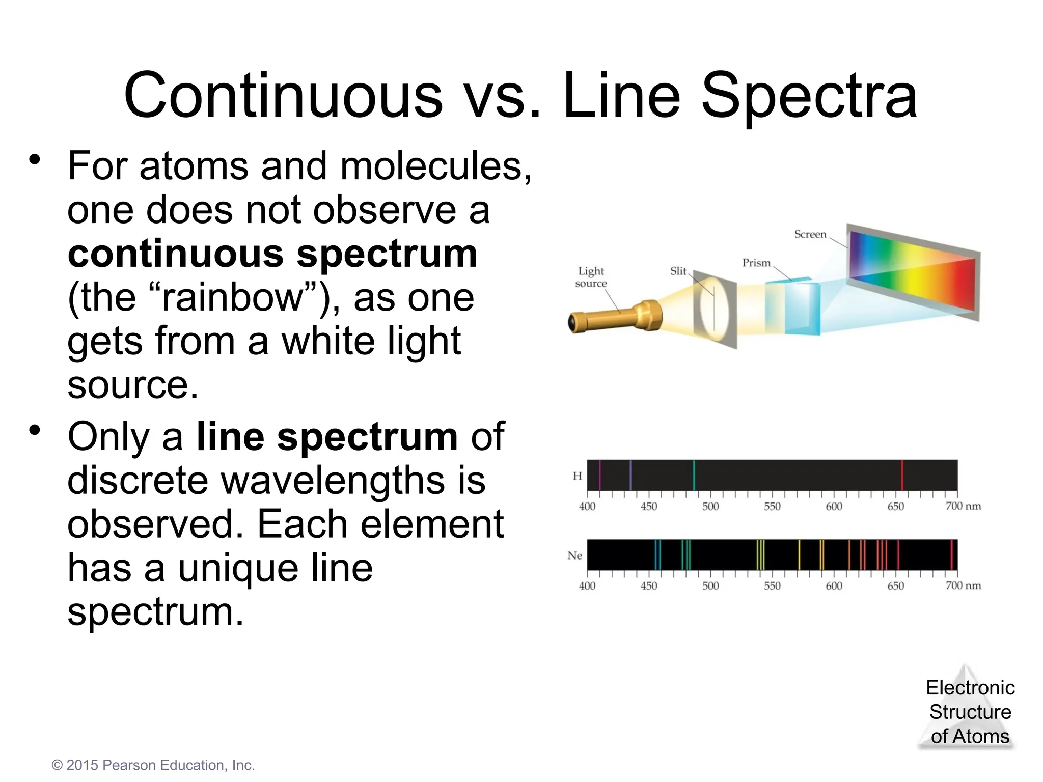 Electric Structure of Atoms - AP Chemistry | PPTX