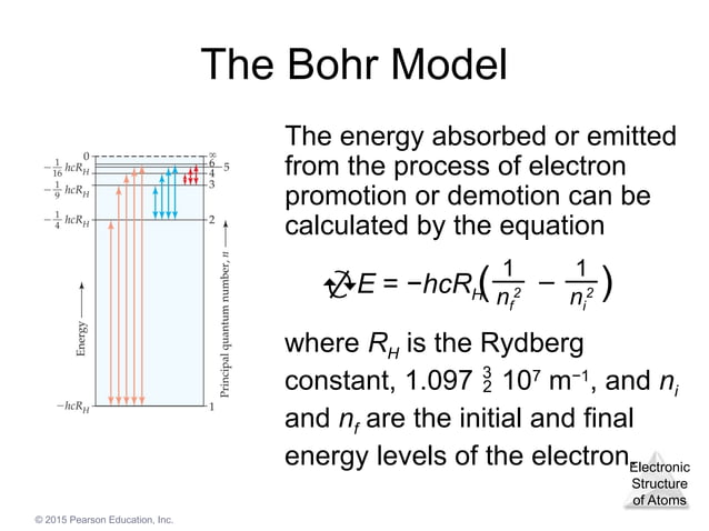Electric Structure of Atoms - AP Chemistry | PPT