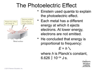 Electric Structure of Atoms - AP Chemistry | PPT