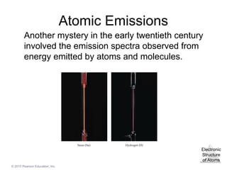 Electric Structure of Atoms - AP Chemistry | PPT