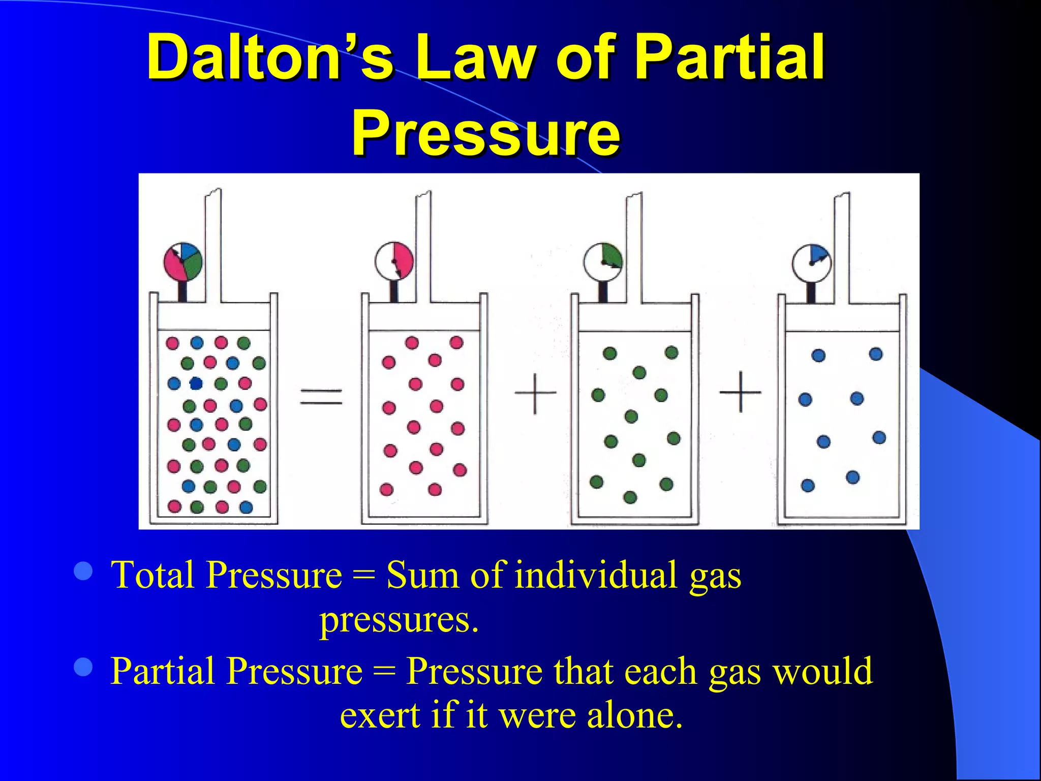 06 Lecture 5 Gases Laws And Alveolar Equations | PPT