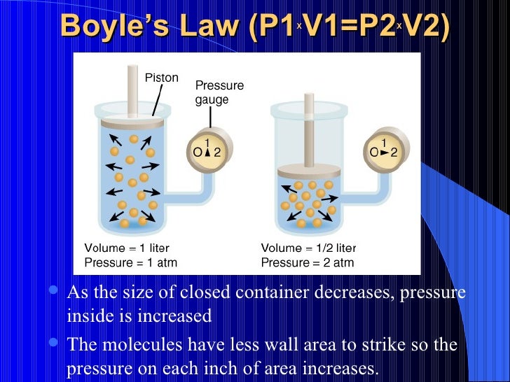 Alveolar Gas Equation