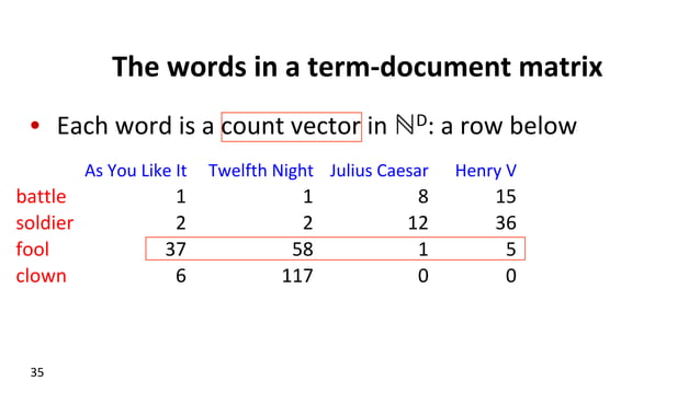 Lecture: Vector Semantics (aka Distributional Semantics) | PPT