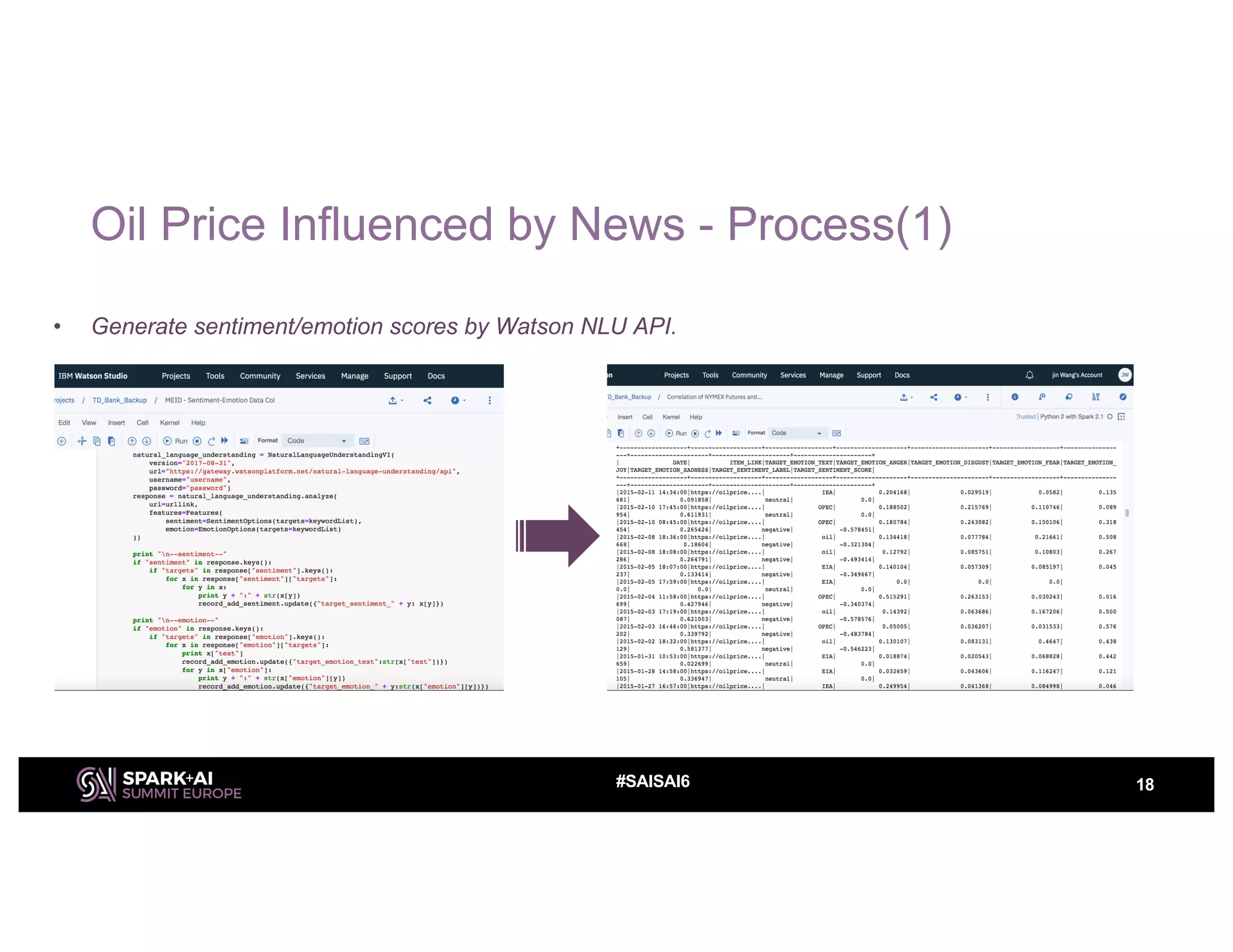 An AI Use Case: Market Event Impact Determination via Sentiment and Emotion Analysis with Lei ...