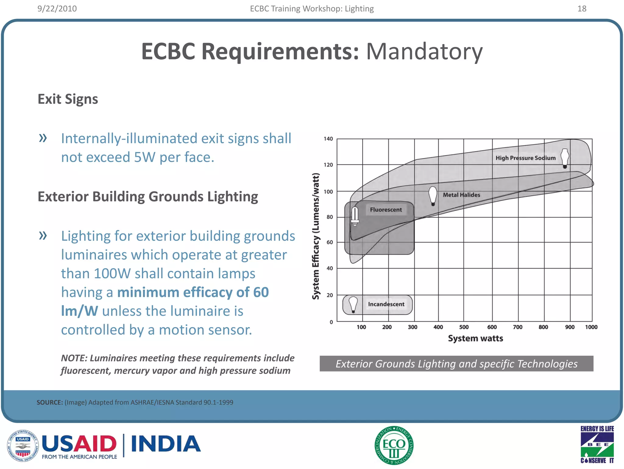 ECBC Training_06-Lighting | PDF