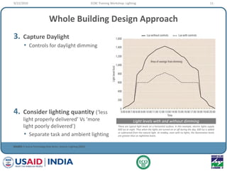 ECBC Training_06-Lighting | PDF