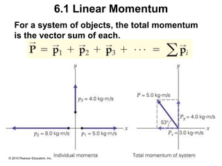 06_Linear Momentum and Collisions.ppt