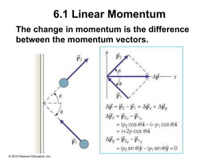 06_Linear Momentum and Collisions.ppt