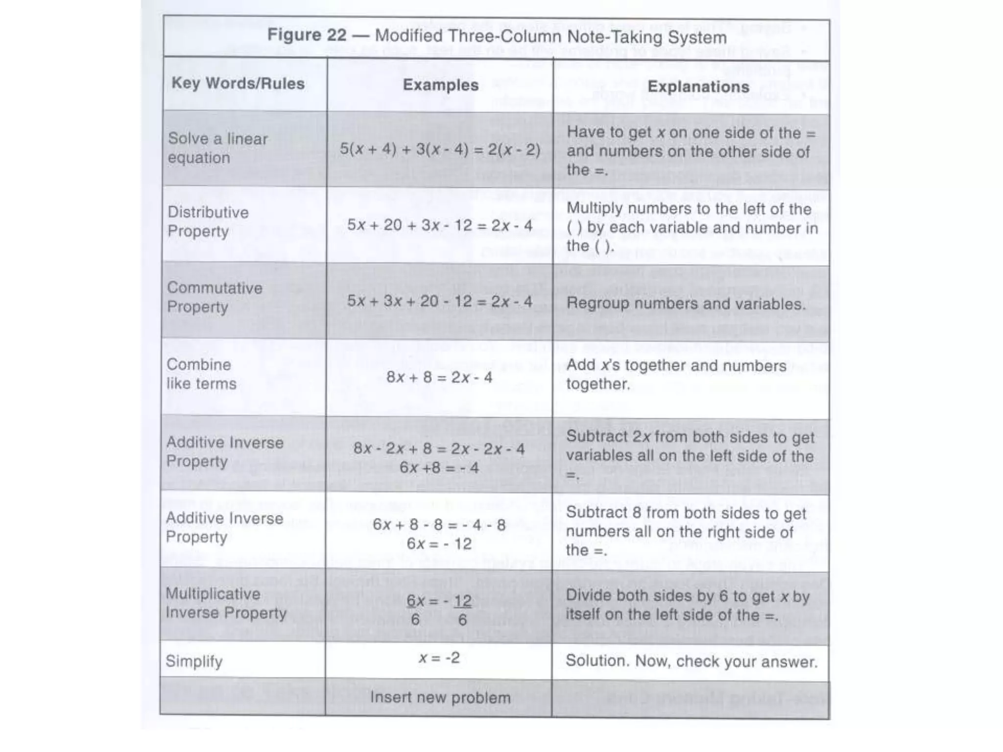 06 listening and note taking | PPTX
