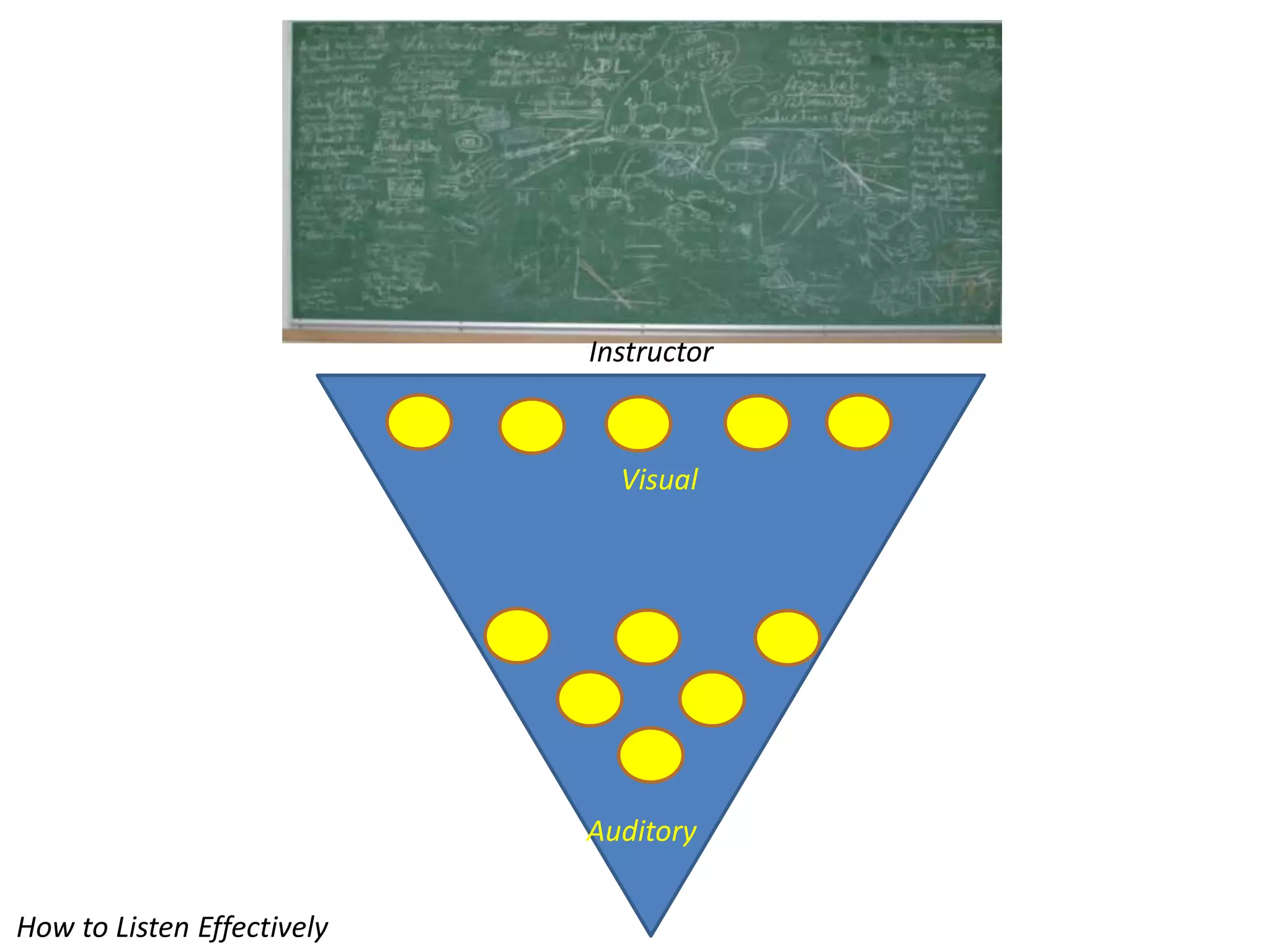 06 listening and note taking | PPTX