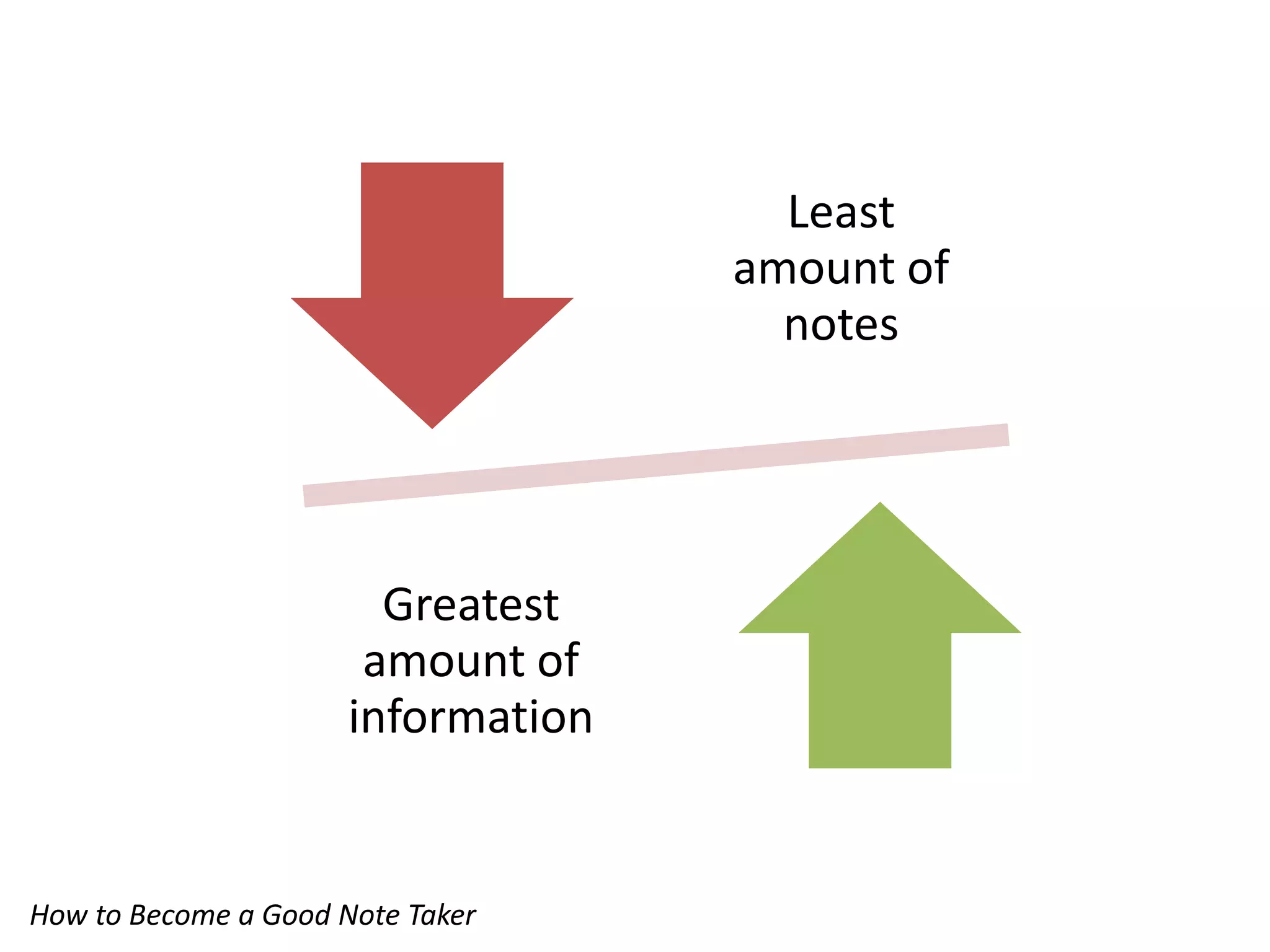 06 listening and note taking | PPTX