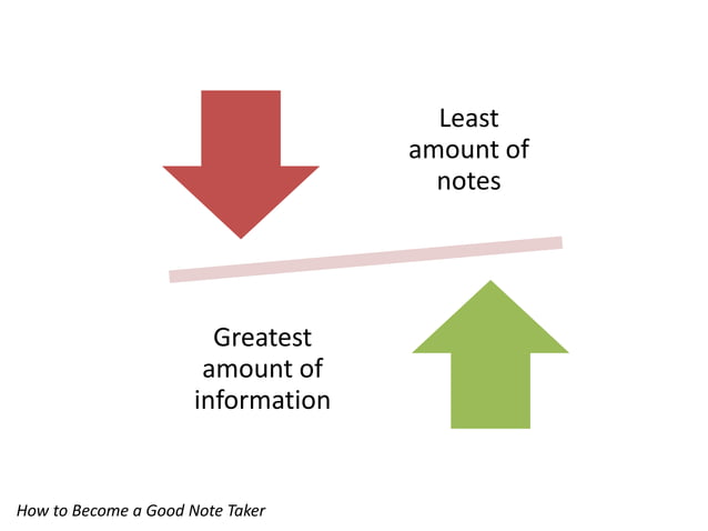 06 listening and note taking | PPT