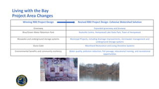 Long Island | PDF