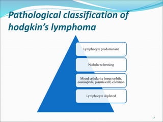 06 Lymphoma-1.ppt