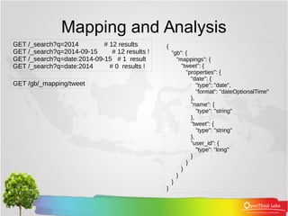 06. ElasticSearch : Mapping and Analysis | PPT