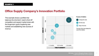 06_Mapping a Portfolio of Strategic Initiatives.pptx