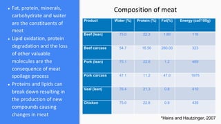 Spoilage of meat and meat products | PPTX