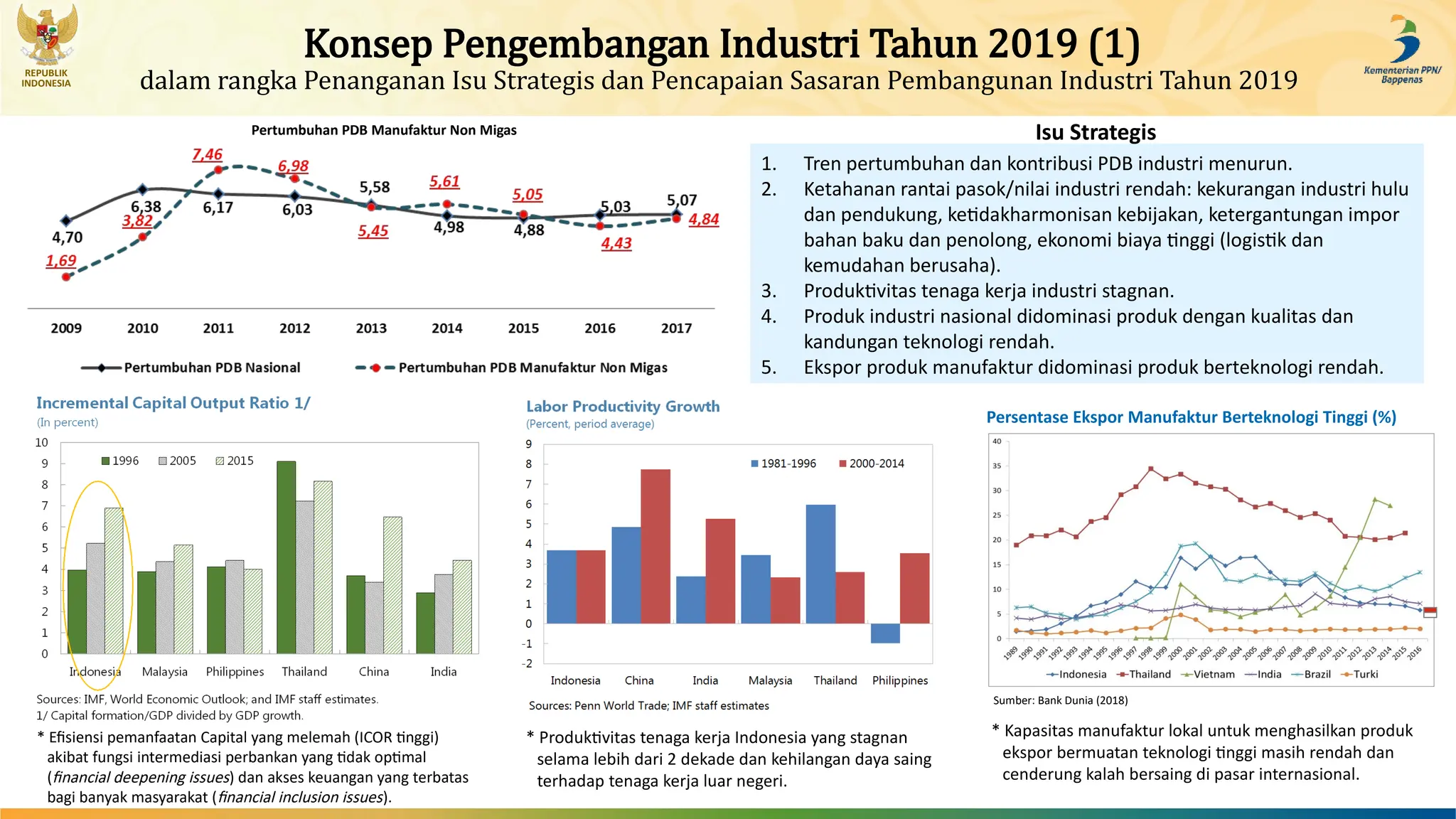 06 Menteri PPN Bappenas - RKP Sektor Industri Tahun 2018 dan Arah ...