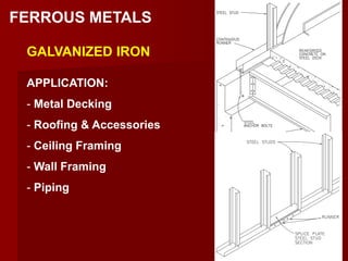 Ferrous and non ferrous Metals Engineering.ppt