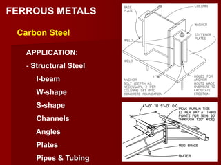 Ferrous and non ferrous Metals Engineering.ppt