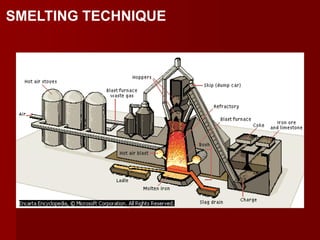 Ferrous and non ferrous Metals Engineering.ppt